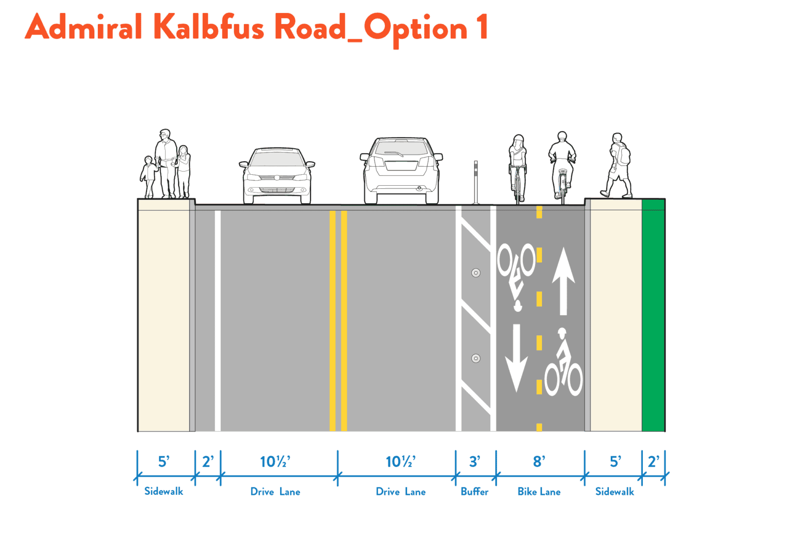Update: Admiral Kalbfus Road Safety Plan – Bike Newport
